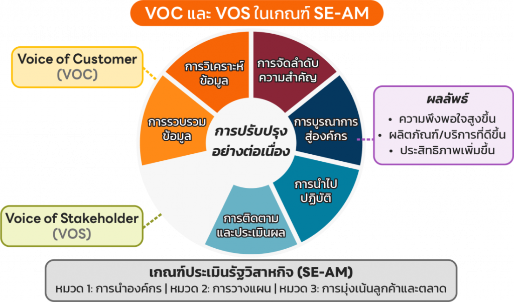 VOICE OF CUSTOMER & VOICE OF STAKEHOLDER - Impression Survey