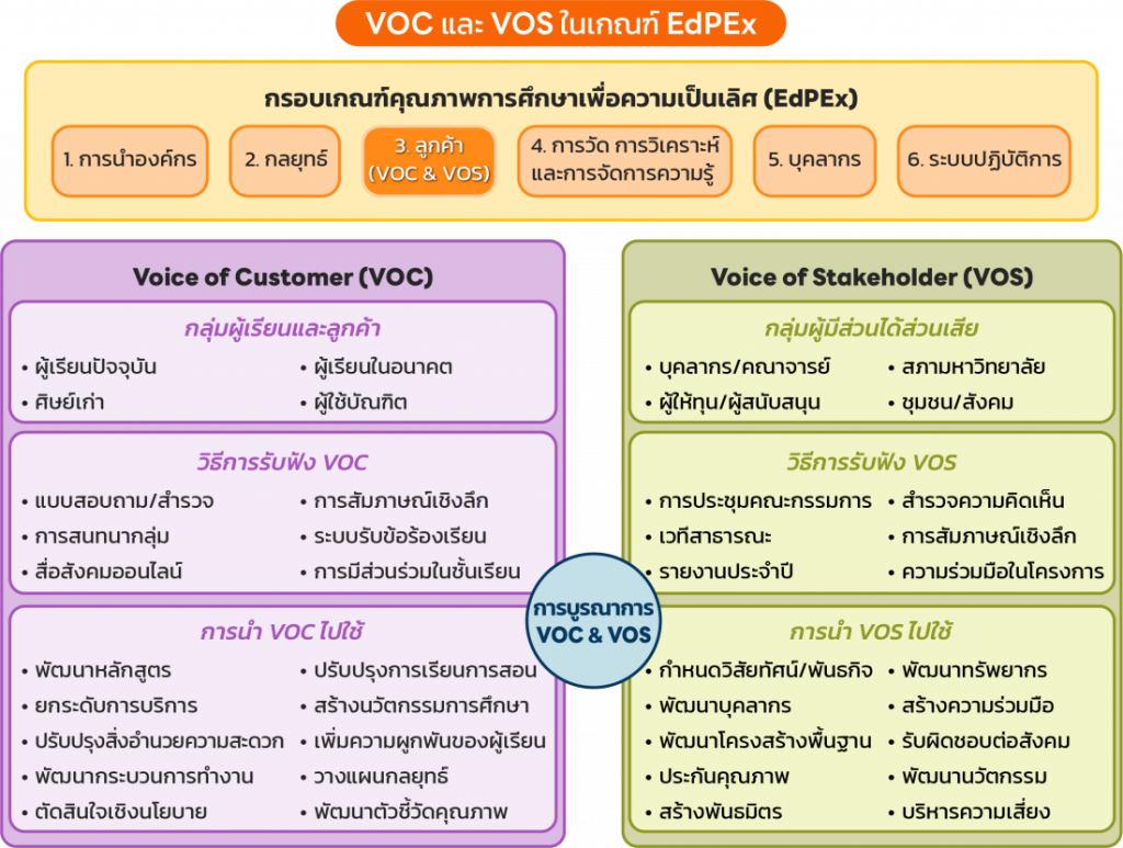VOICE OF CUSTOMER & VOICE OF STAKEHOLDER - Impression Survey